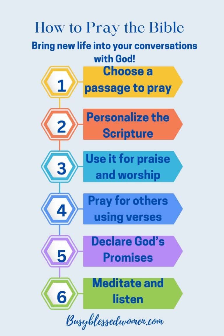How To Pray the Bible- A Simple Guide to Powerful Prayers
