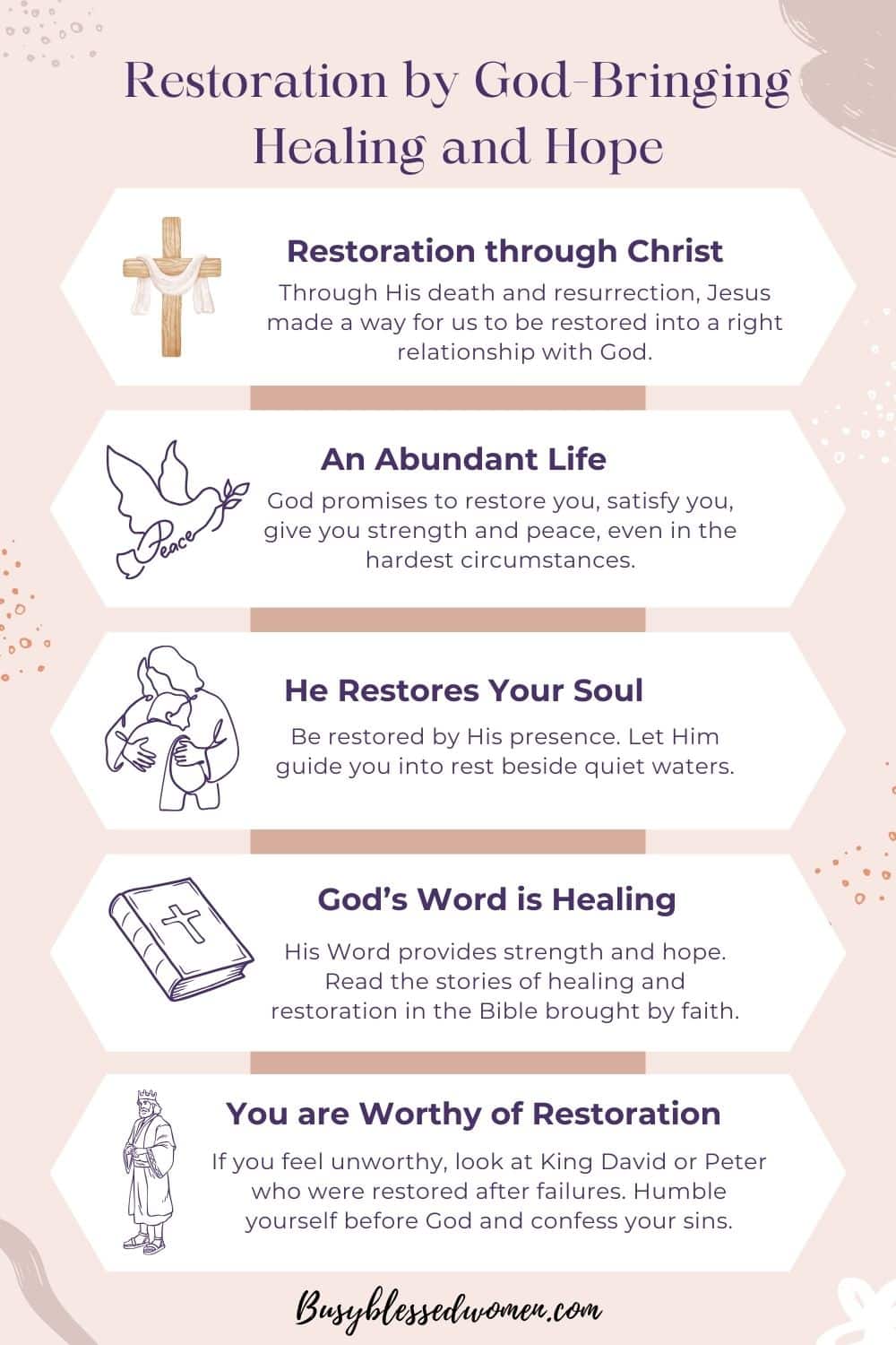 Restoration by God- How He Brings Healing and Hope in Every Situation