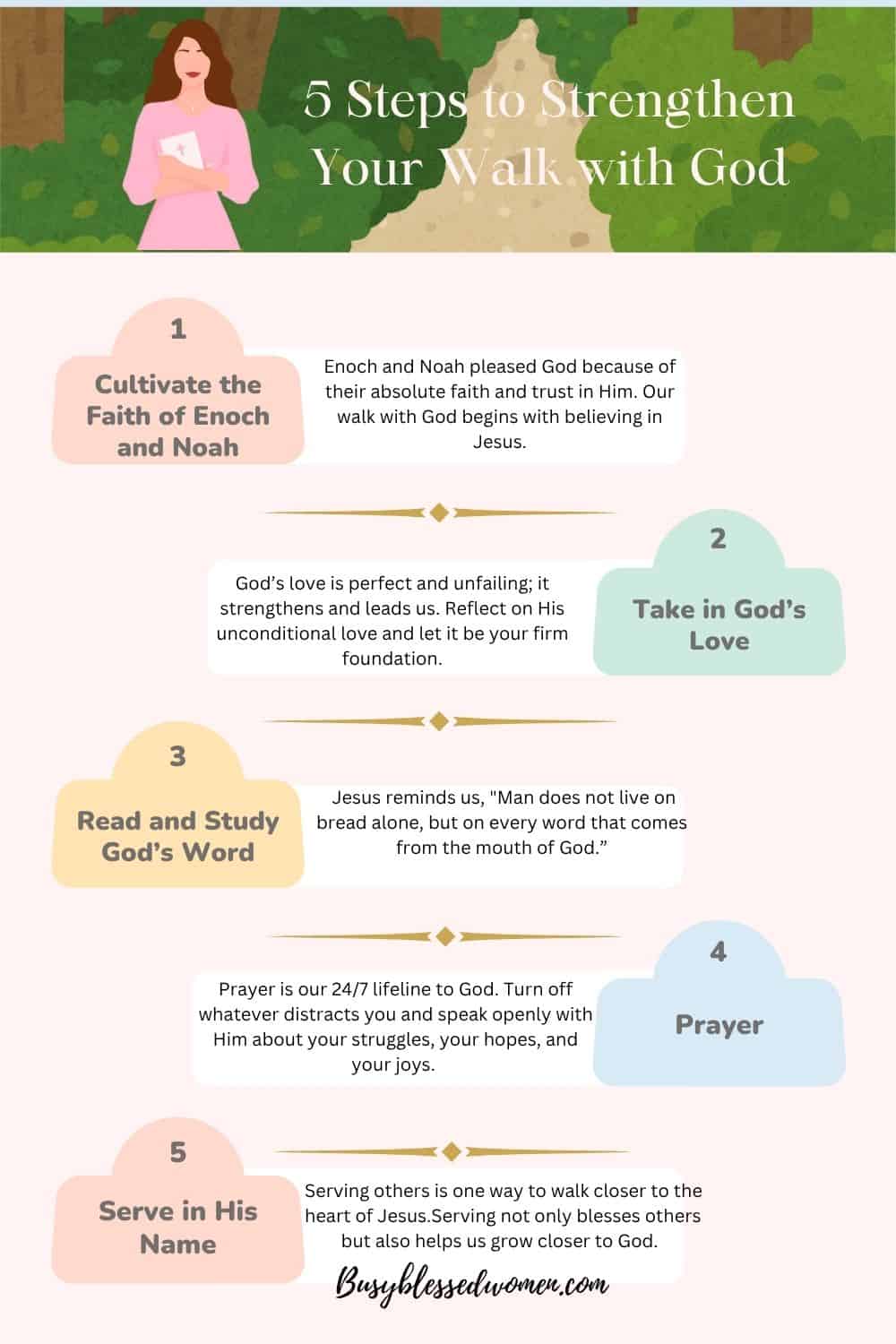 Walking with God: A Journey of Faith and Fellowship